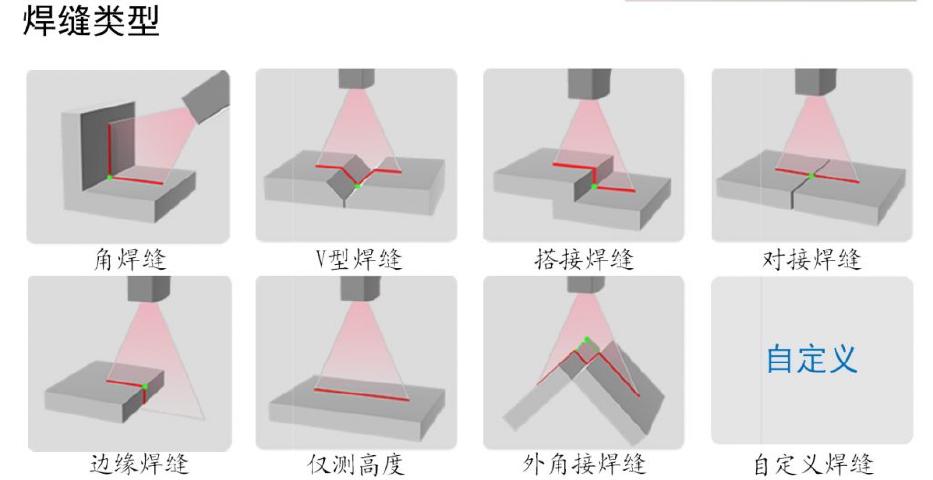 Line laser intelligent weld seam tracking vision | Shenyang Haobang ... Line laser intelligent weld seam tracking vision | Shenyang Haobang ...